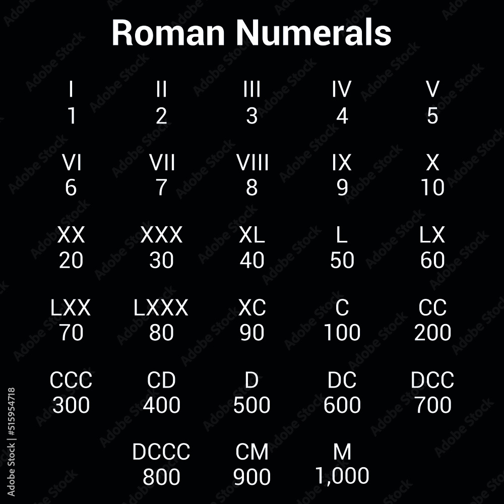 Roman numerals chart vector illustration isolated on white background ...