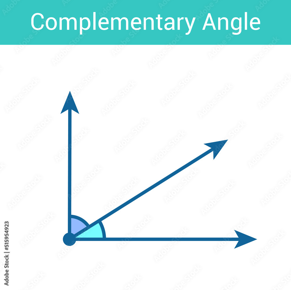 Complementary angle for preschool kids in mathematics. Types of angles ...