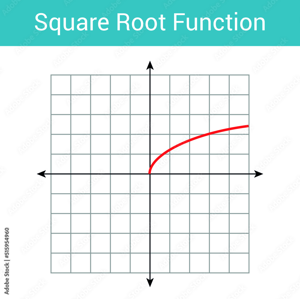 schematic graph of square root function in mathematics. Stock Vector ...