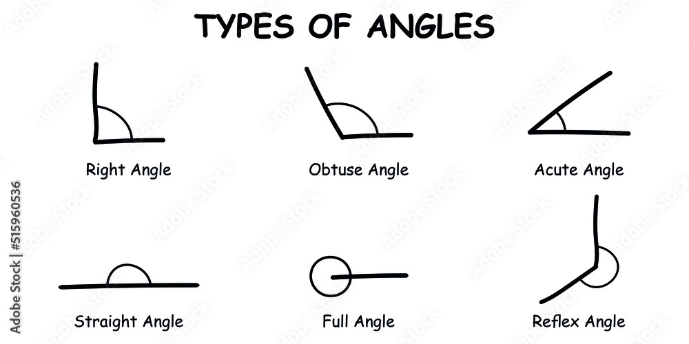Different types of angles in mathematics Stock Vector | Adobe Stock Different types of angles in mathematics Stock Vector | Adobe Stock