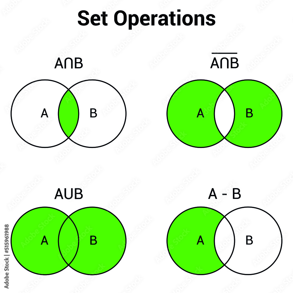 Sets And Venn Diagrams In Math Stock Vector Adobe Stock Sets And Venn Diagrams In Math Stock Vector Adobe Stock