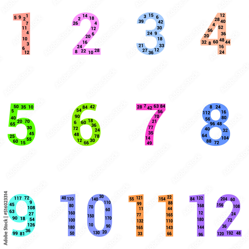 multiples poster set 1 to 12 Stock Vector | Adobe Stock