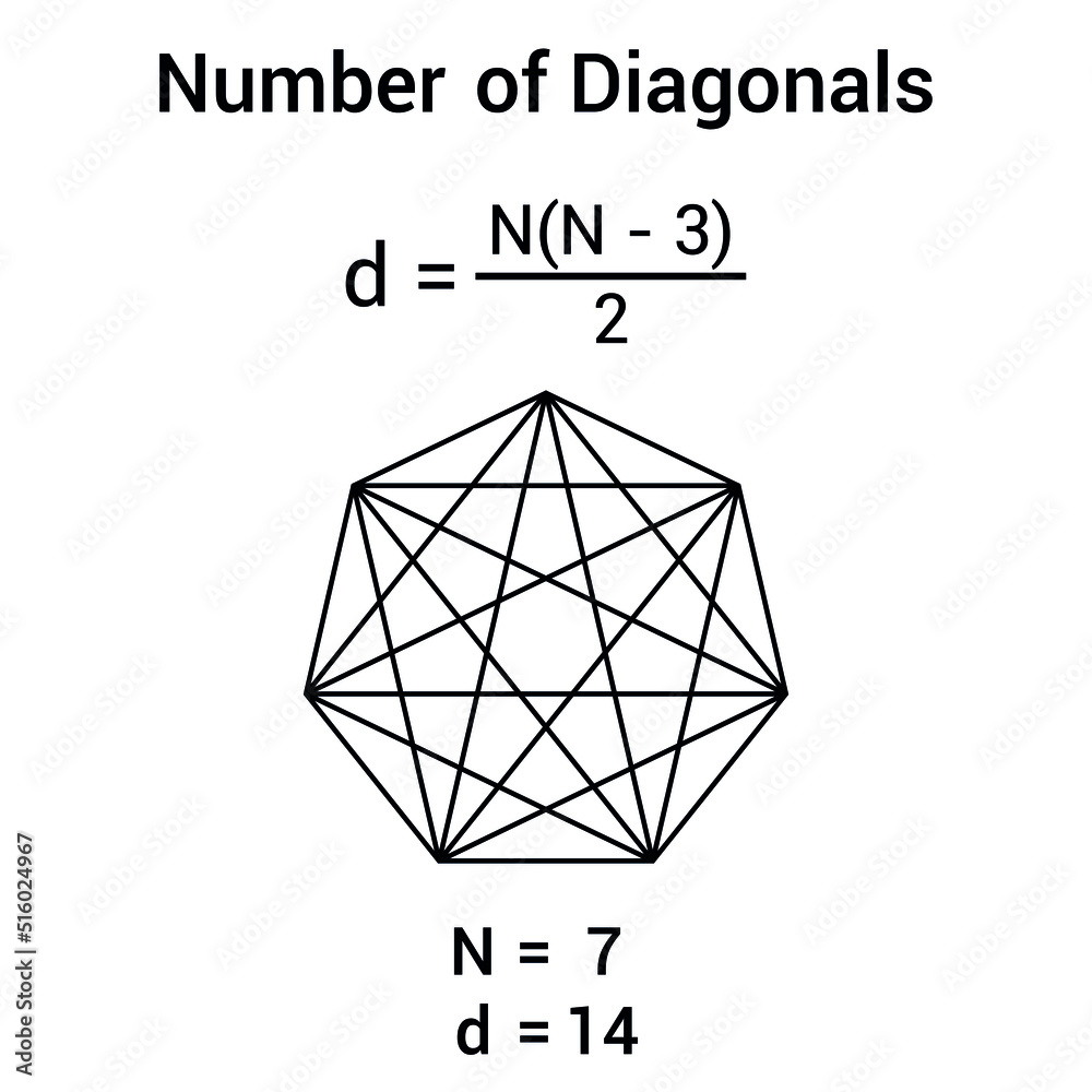 Heptagon Diagonals
