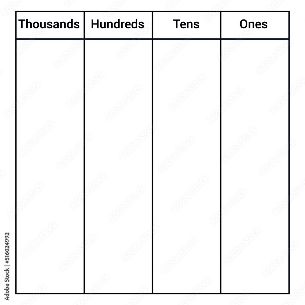 Poster place value chart work. one tens hundreds and thousands – Wall ...