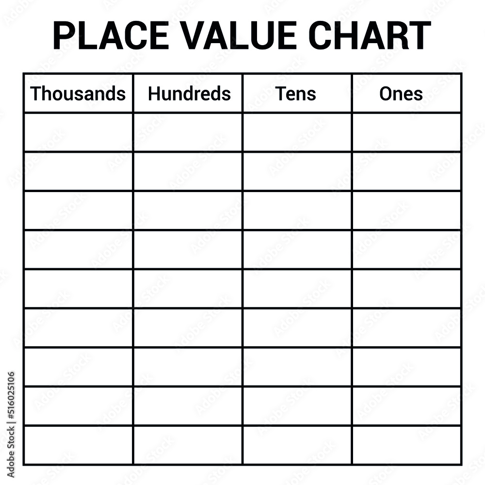place value chart work. one tens hundreds and thousands Stock Vector | Adobe Stock