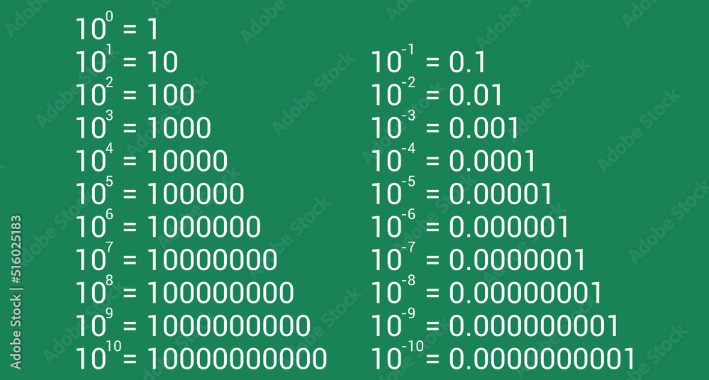 power of ten chart vector Stock Vector | Adobe Stock