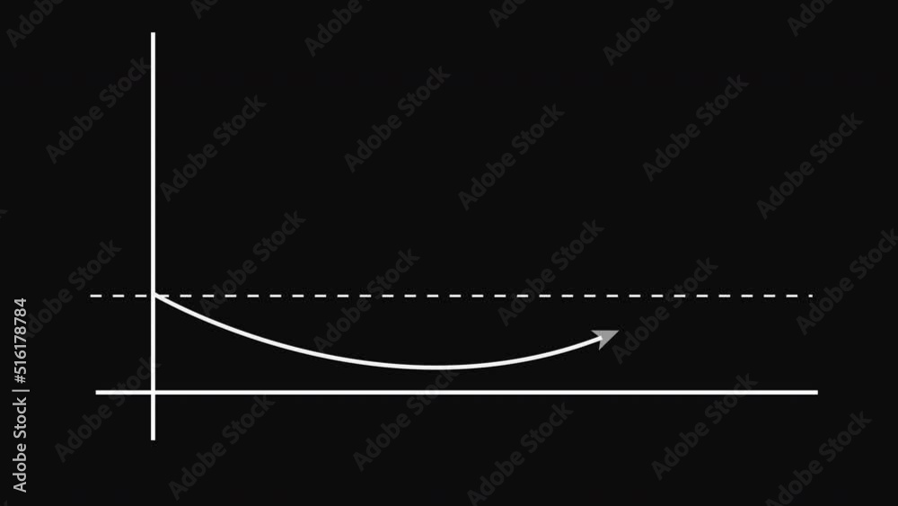 Creative stock exchange graph, return on investment graph animation in ...
