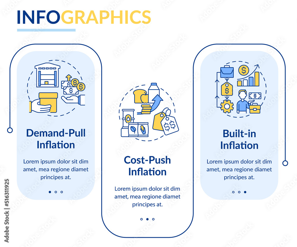 Inflation types rectangle infographic template. Increasing prices. Data ...