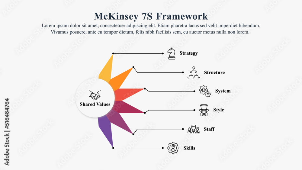 Infographic presentation template of McKinsey 7S Framework with icons ...