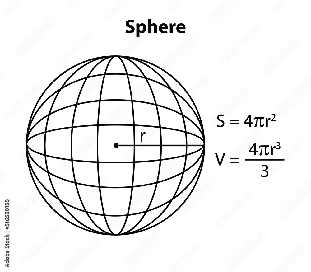 Sphere 3d shape, nets, base area, lateral area, surface area, and ...