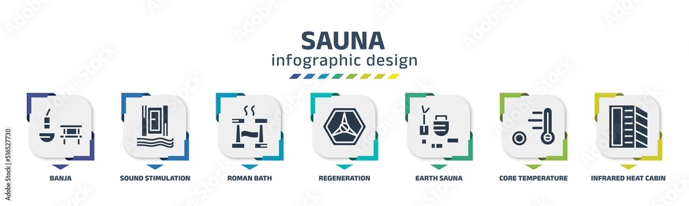 sauna infographic design template with banja, sound stimulation, roman ...