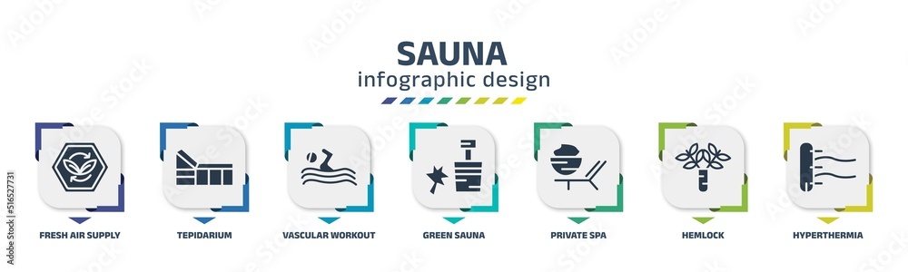 sauna infographic design template with fresh air supply, tepidarium ...