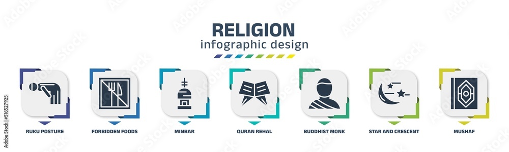 religion infographic design template with ruku posture, forbidden foods ...