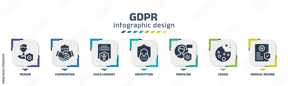 gdpr infographic design template with person, cooperation, child ...