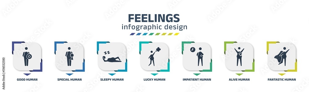 feelings infographic design template with good human, special human ...