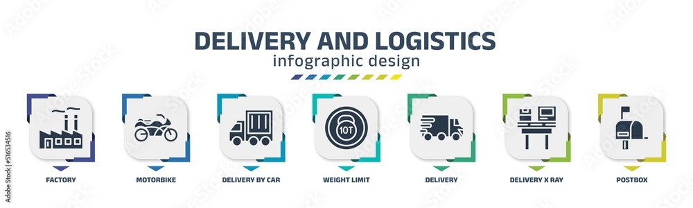 delivery and logistics infographic design template with factory ...