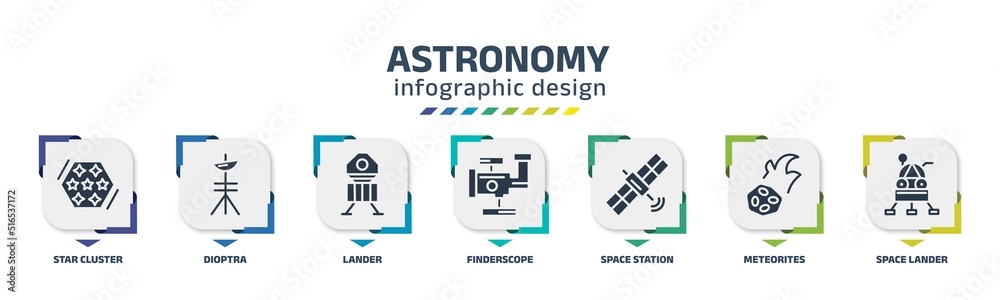 astronomy infographic design template with star cluster, dioptra ...