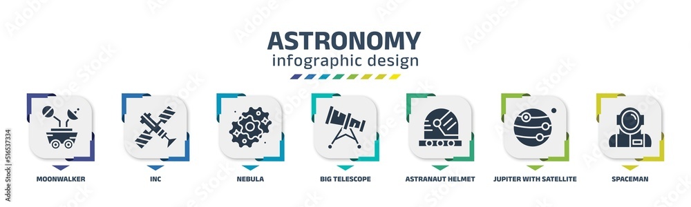 astronomy infographic design template with moonwalker, inc, nebula, big ...