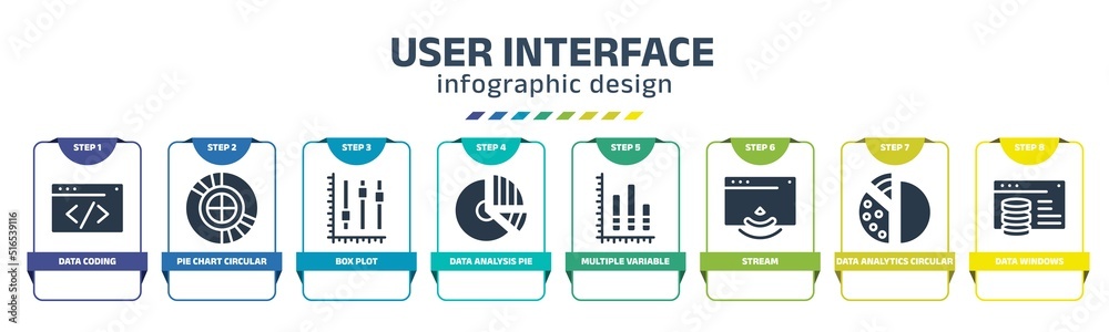 user interface infographic design template with data coding, pie chart circular interface, box ...