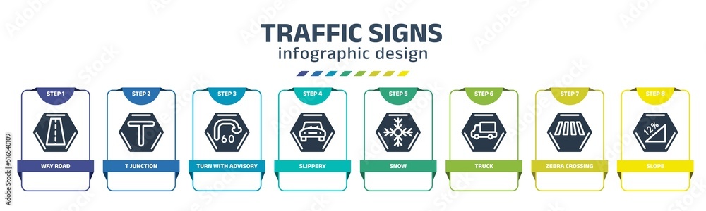 traffic signs infographic design template with way road, t junction ...