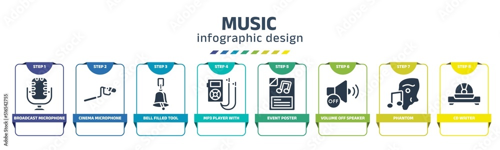 music infographic design template with broadcast microphone, cinema ...