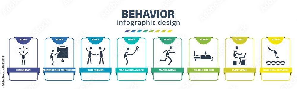 behavior infographic design template with circus man, presentation ...