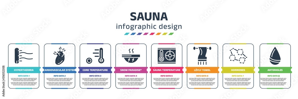 sauna infographic design template with hyperthermia, cardiovascular ...
