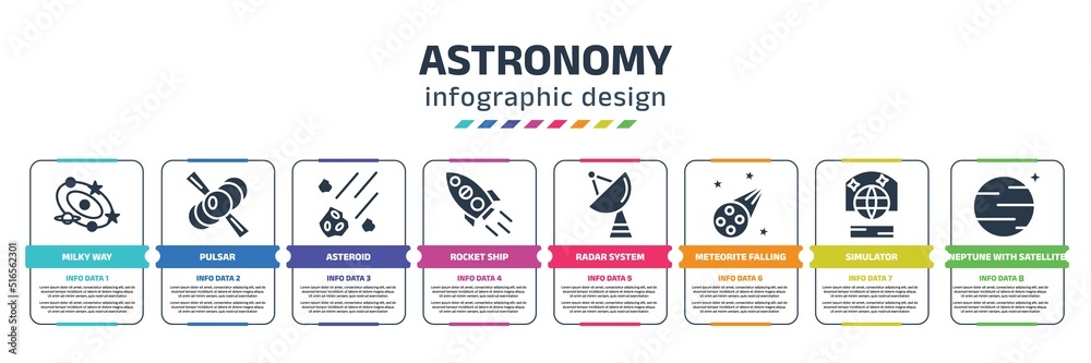 astronomy infographic design template with milky way, pulsar, asteroid ...