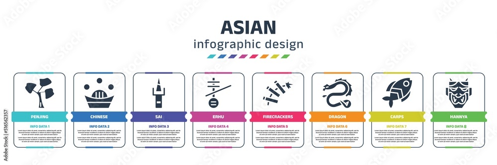 asian infographic design template with penjing, chinese, sai, erhu ...