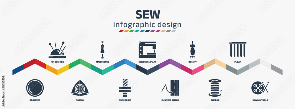 sew infographic design template with pin cushion, grommet, mannequin ...