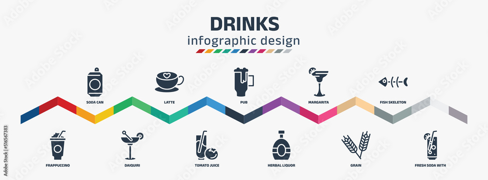 drinks infographic design template with soda can, frappuccino, latte ...