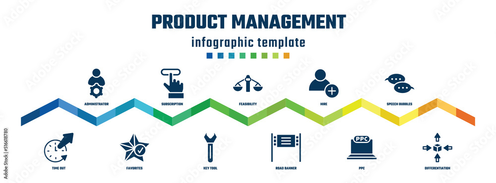 product management concept infographic design template. included ...