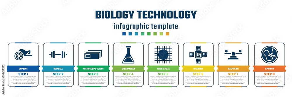 biology technology concept infographic design template. included ...