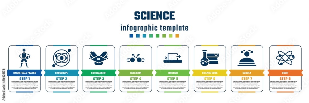 science concept infographic design template. included basketball player ...