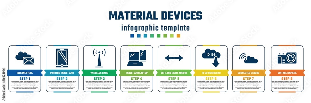 material devices concept infographic design template. included internet ...