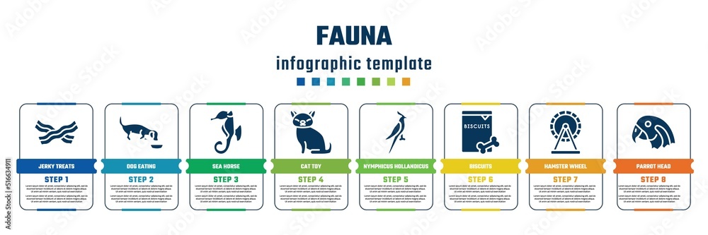 fauna concept infographic design template. included jerky treats, dog ...
