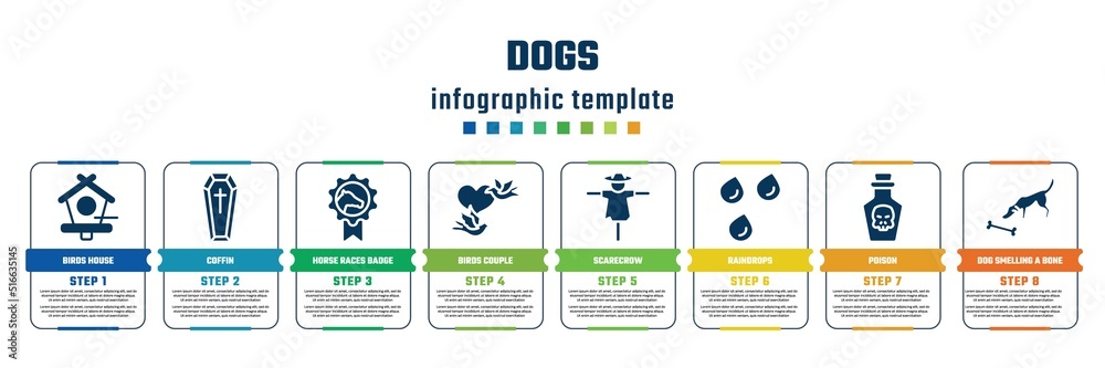 dogs concept infographic design template. included birds house, coffin ...