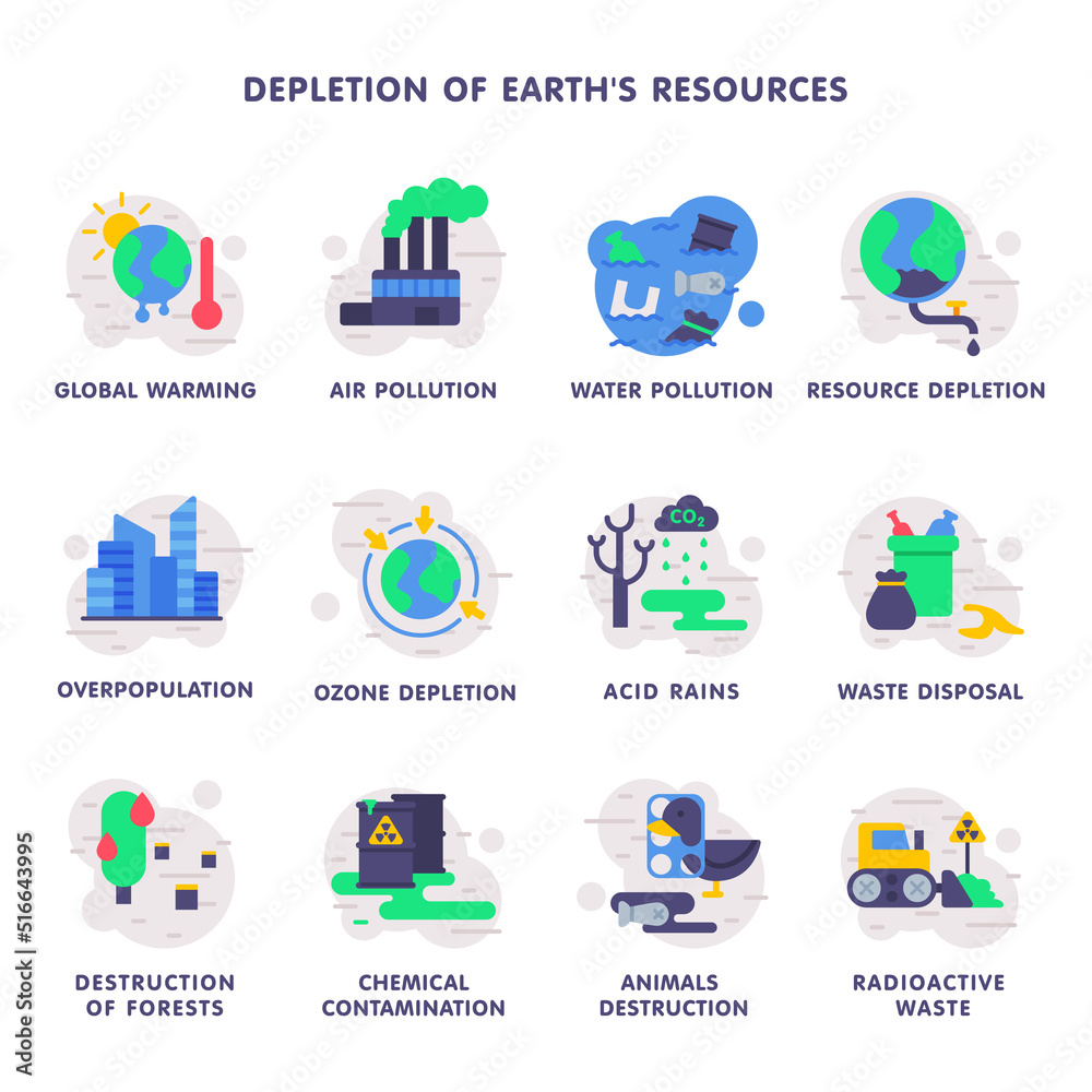 Earth Resources Depletion with Global Warming, Air Pollution, Waste Disposal, Forest Destruction ...
