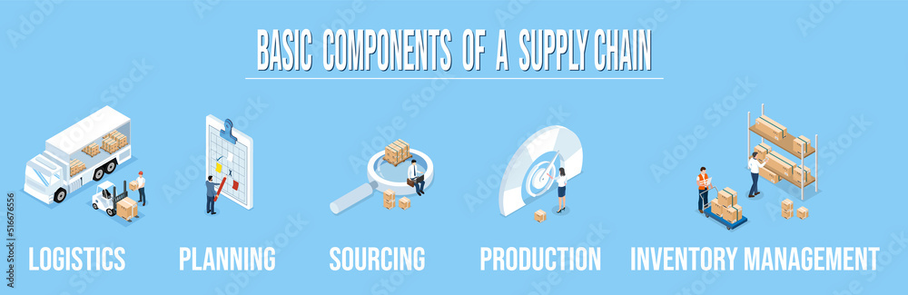 Logistics Supply Chain Management. Concept banner with icons and a ...