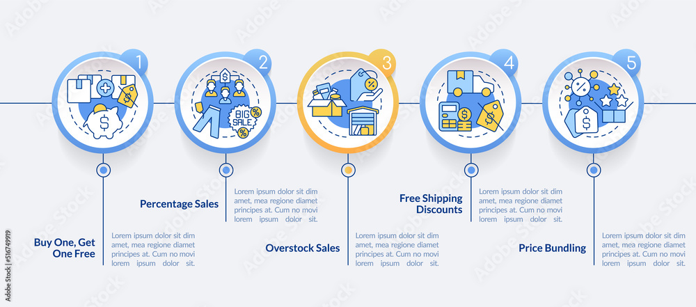 Types of discounts circle infographic template. Customer incentives ...
