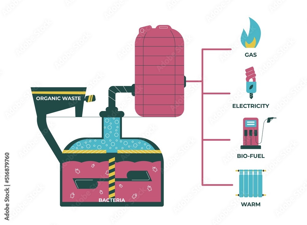 Biogas infographic, scheme of using flat style, vector illustration ...