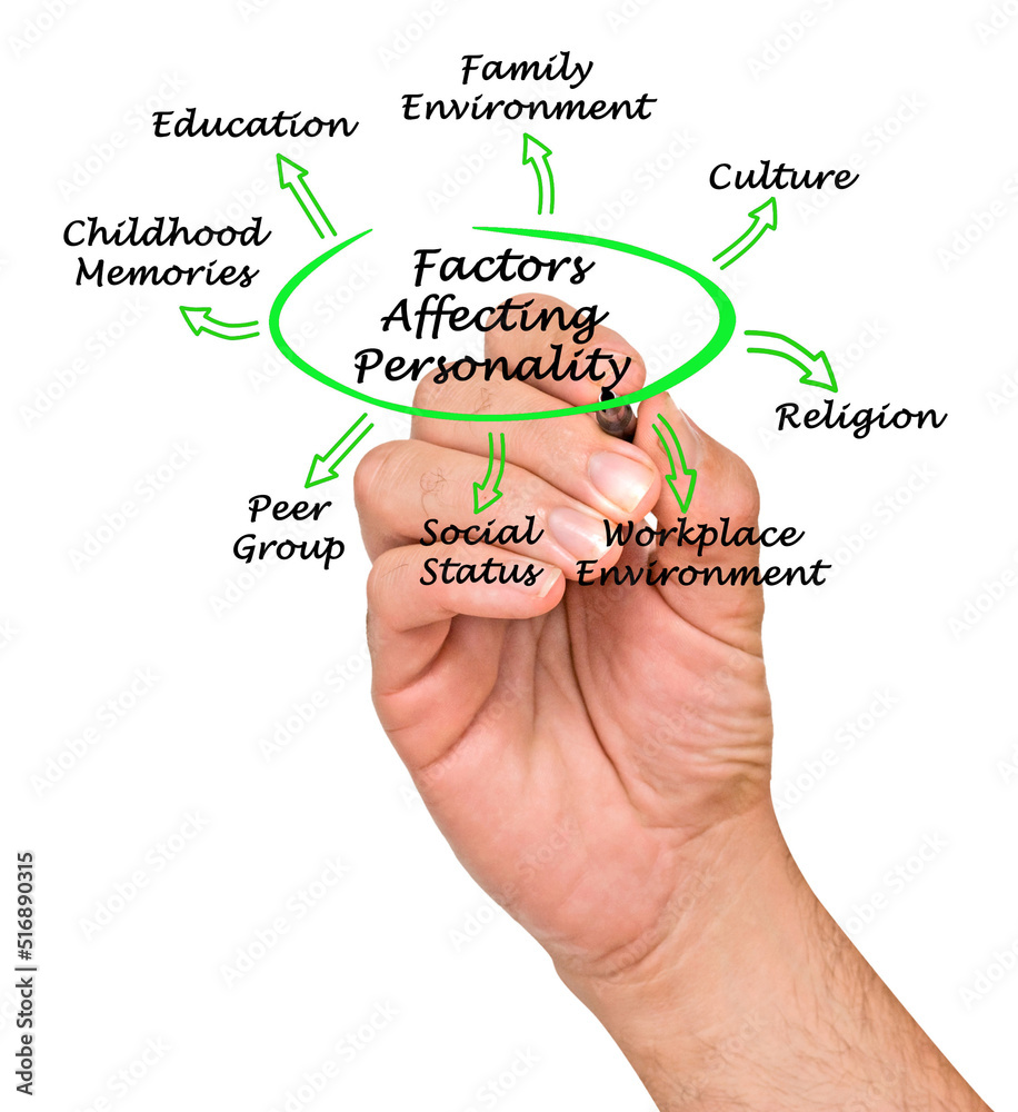 Presenting Eight Factors Affecting Personality Stock Photo | Adobe Stock