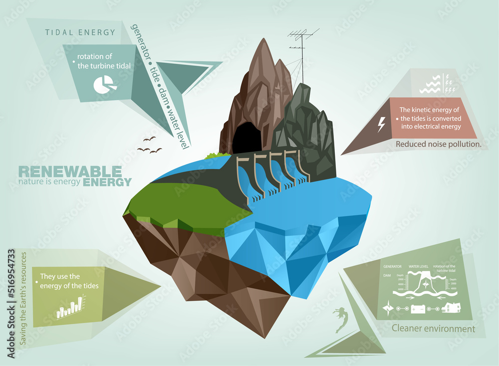infographics renewable energy earth sun, wind and water Stock Vector ...