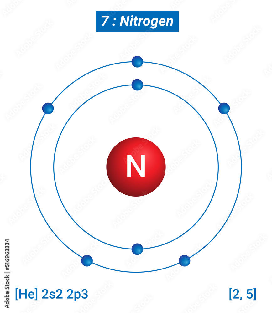 N Nitrogen Element Information - Facts, Properties, Trends, Uses and ...