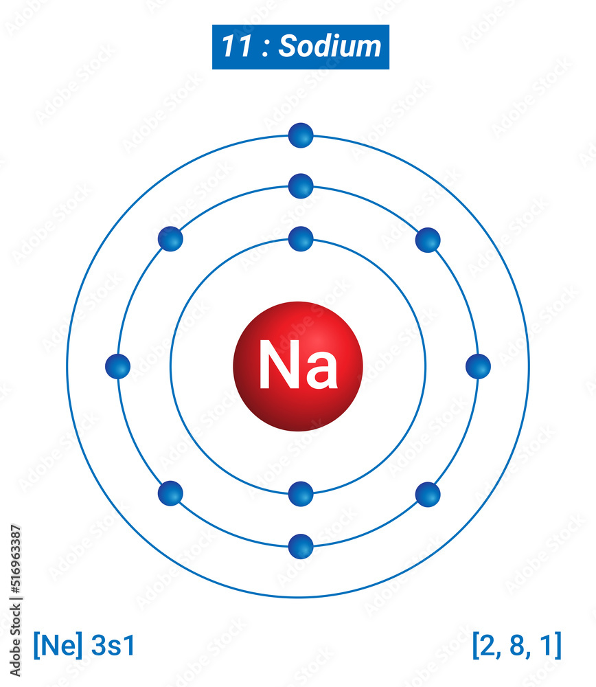 Na Sodium Element Information - Facts, Properties, Trends, Uses and ...