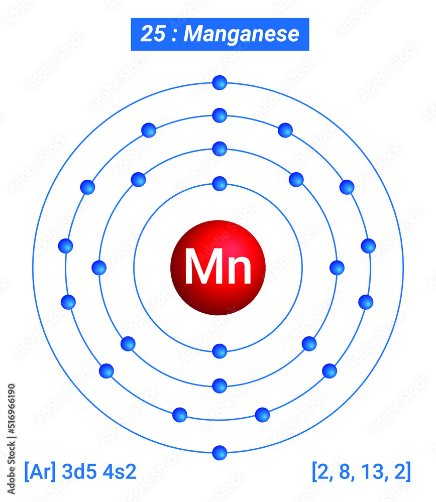 Mn Manganese Element Information Facts Properties Trends Uses And