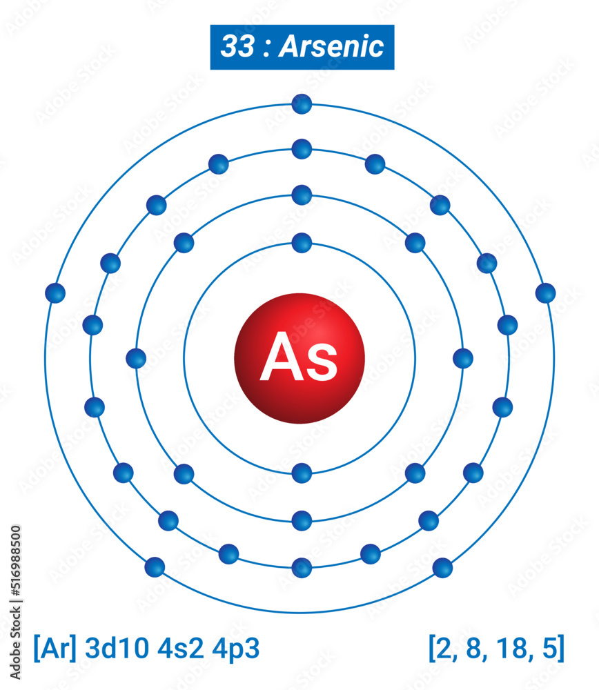 As Arsenic Element Information - Facts, Properties, Trends, Uses and ...
