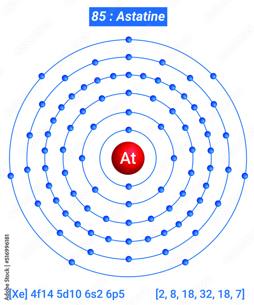 At Astatine Element Information - Facts, Properties, Trends, Uses and ...