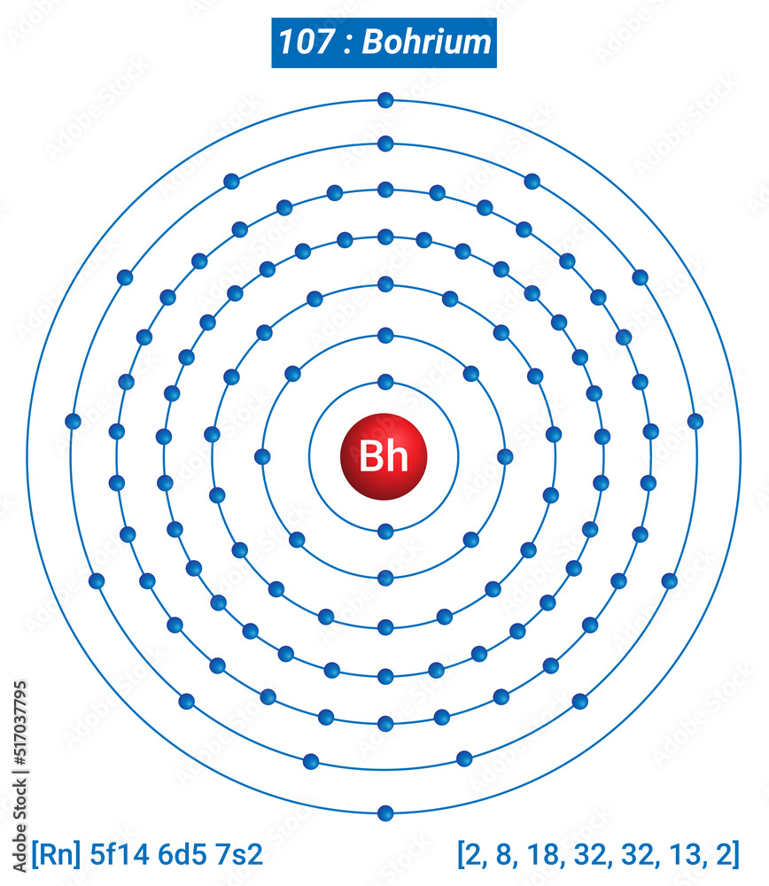 Bh Bohrium Element Information - Facts, Properties, Trends, Uses and comparison Periodic Table ...