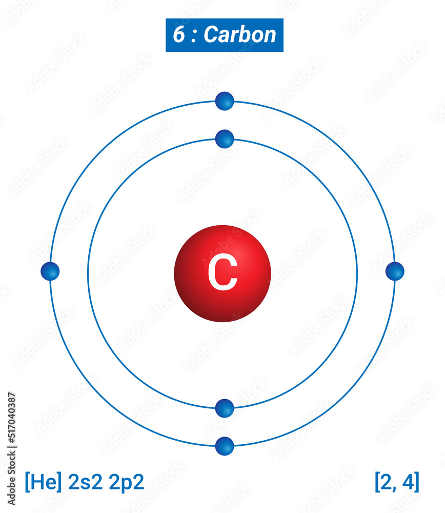C Carbon Element Information - Facts, Properties, Trends, Uses and ...